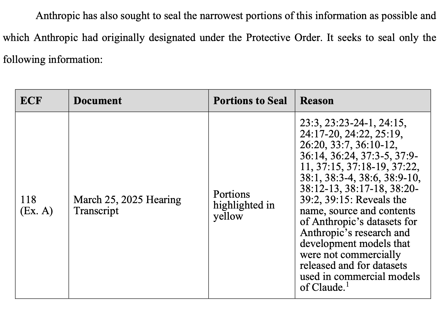 Anthropic asks Judge Alsup to seal parts of hearing transcript related ...