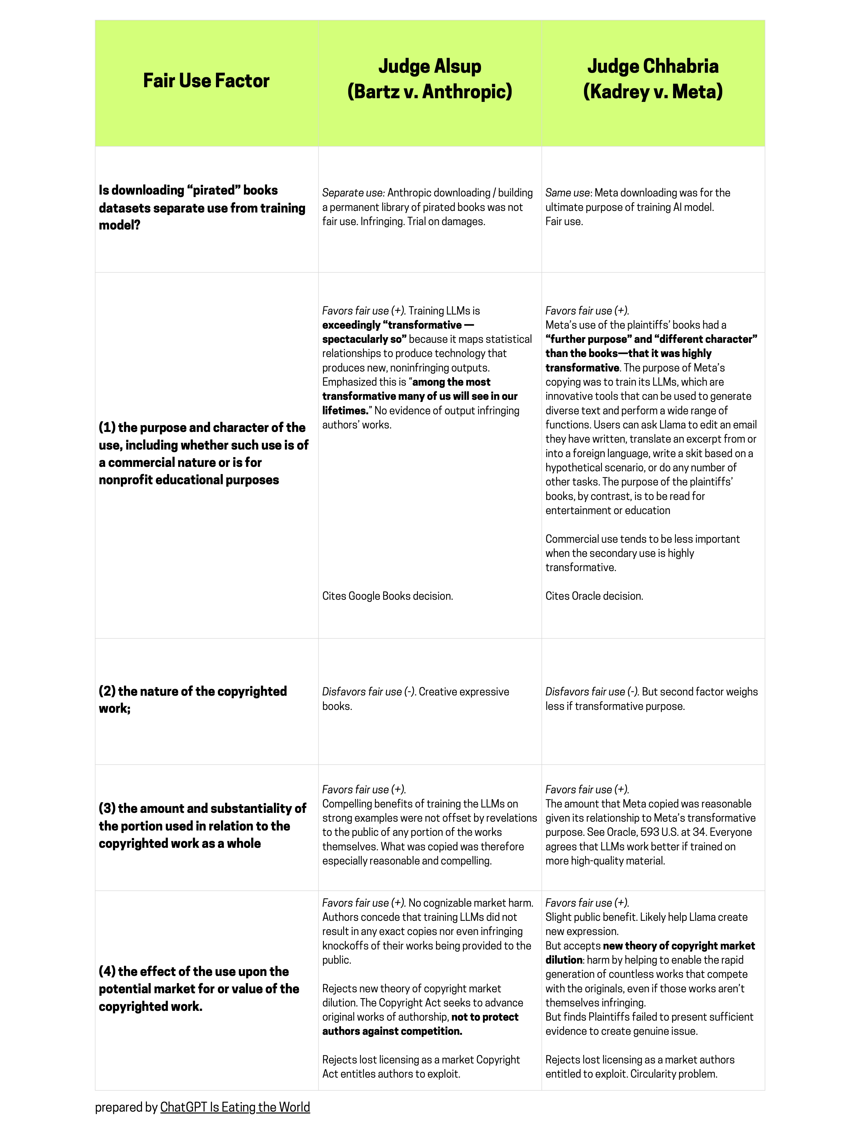 Judge Rules in Favor of Meta Platforms in Copyright Lawsuit - Fusion Chat