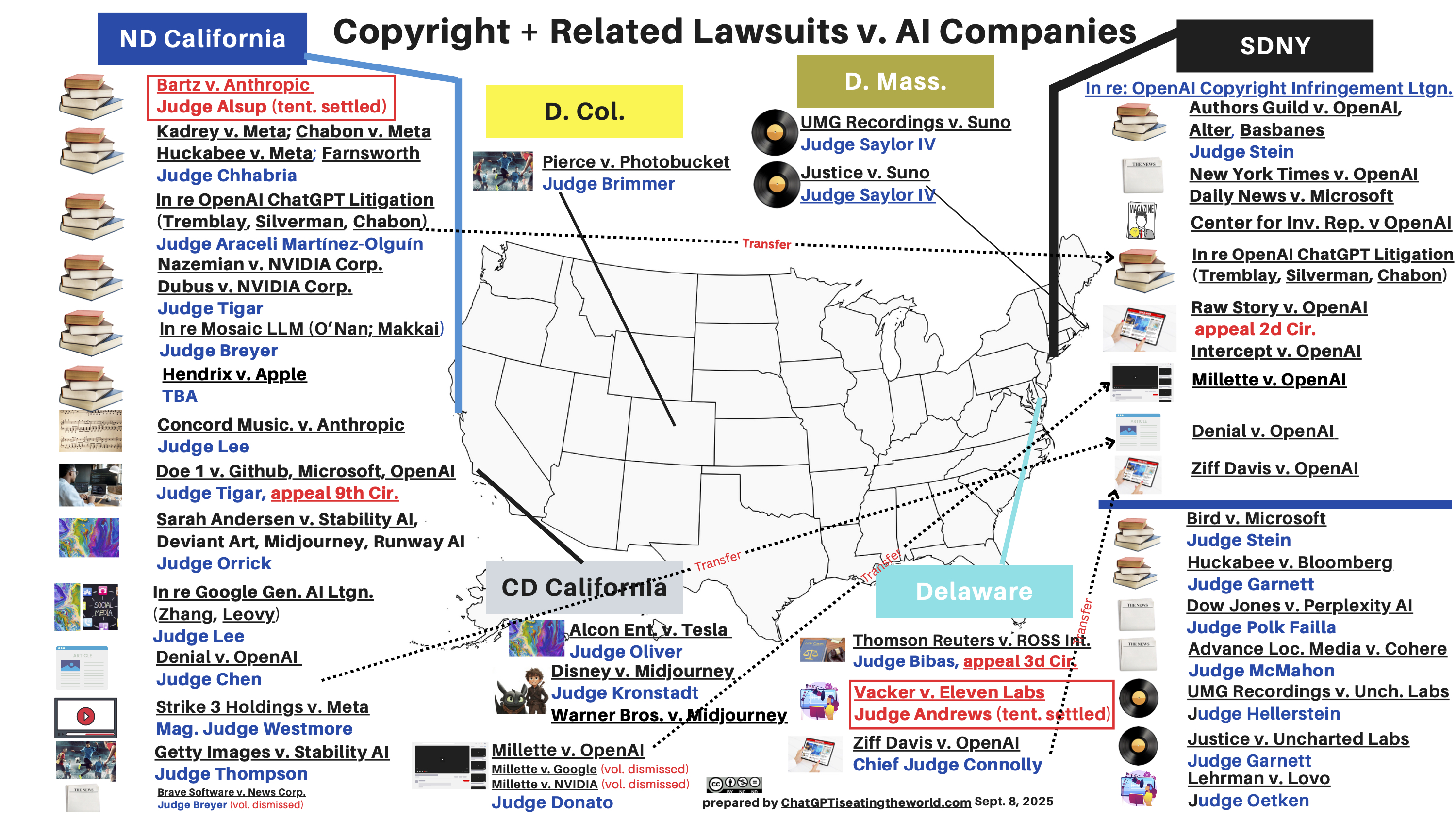 Latest map of US copyright suits v. AI cos. (Sept. 9, 2025) – Chat GPT ...