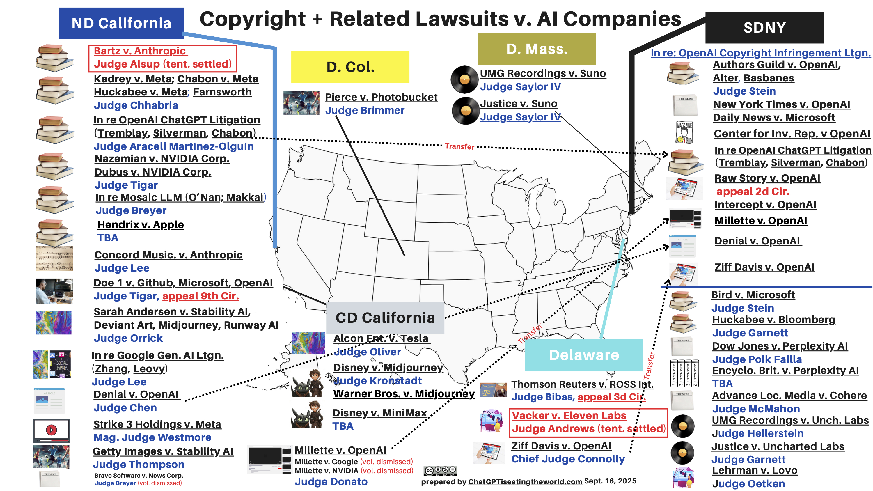 Updated Map of US copyright suits v. AI (Sep 20, 2025). 51 total ...