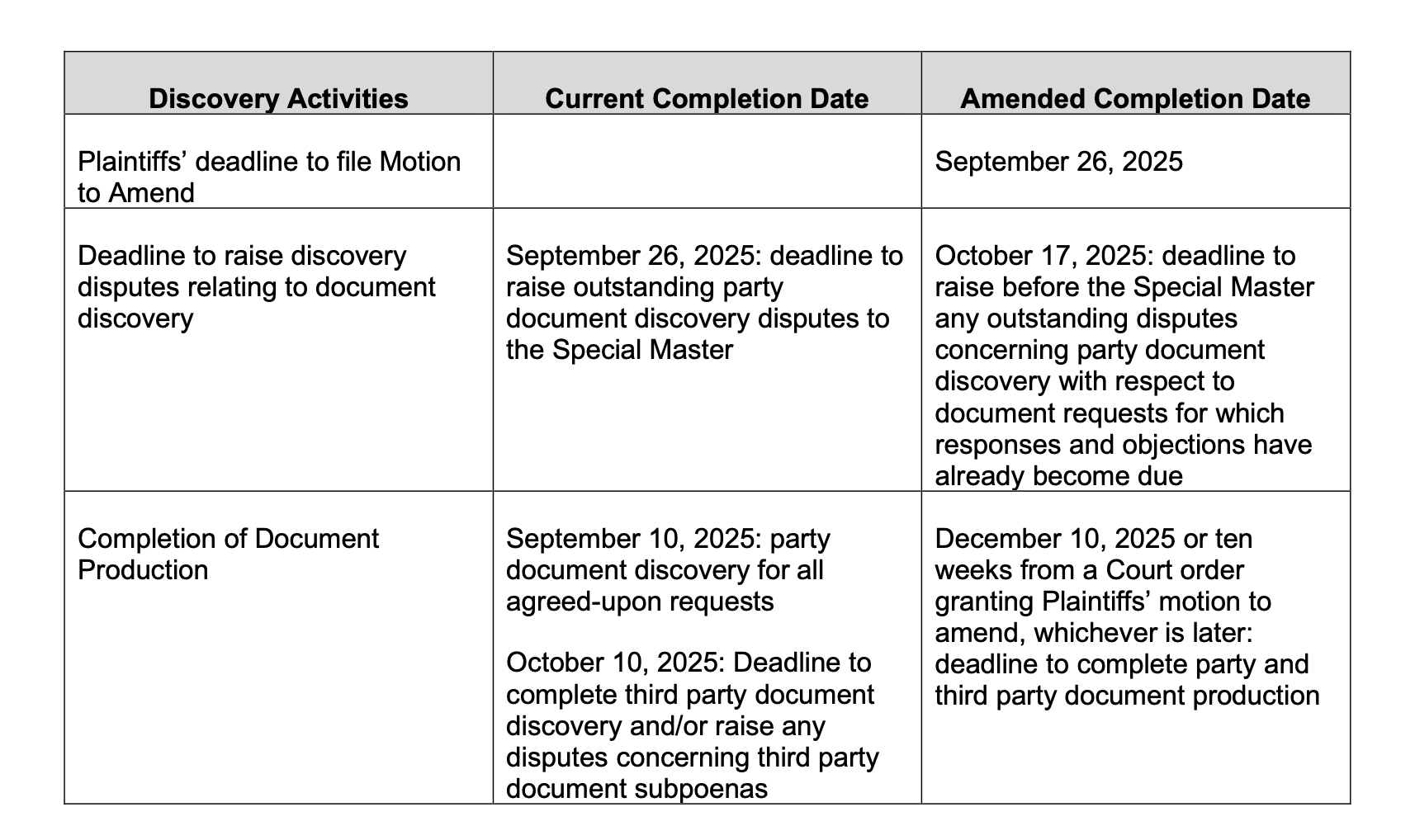 Judge Hellerstein grants extension of discovery in UMG v. Uncharted ...
