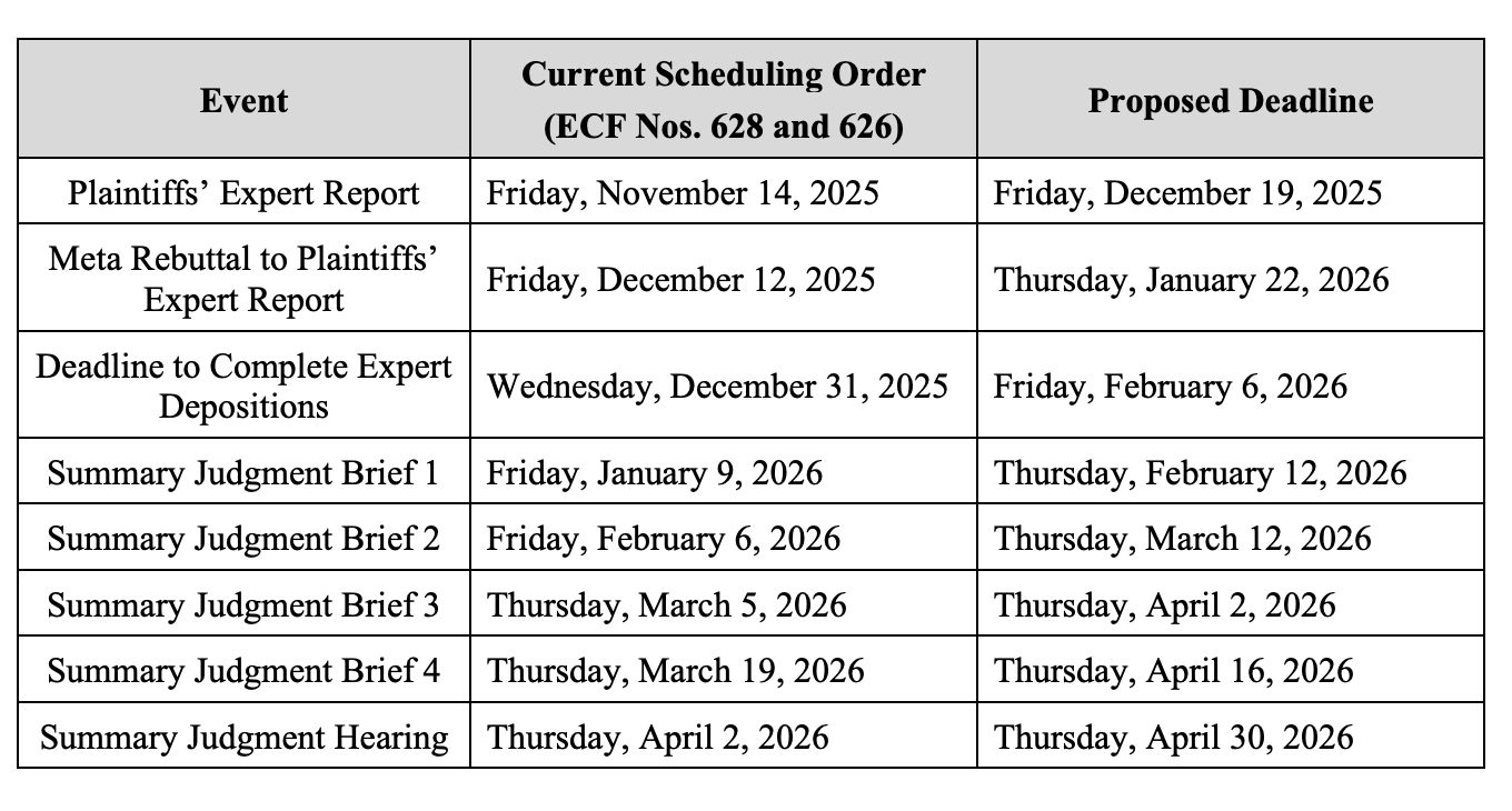 Judge Chhabria grants stipulated extension to schedule in Kadrey v ...